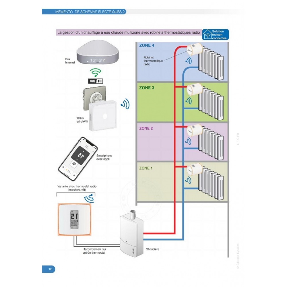 Schema Installation Electrique Maison Neuve Pdf | Ventana Blog